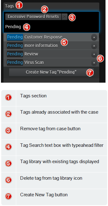 Case Tags