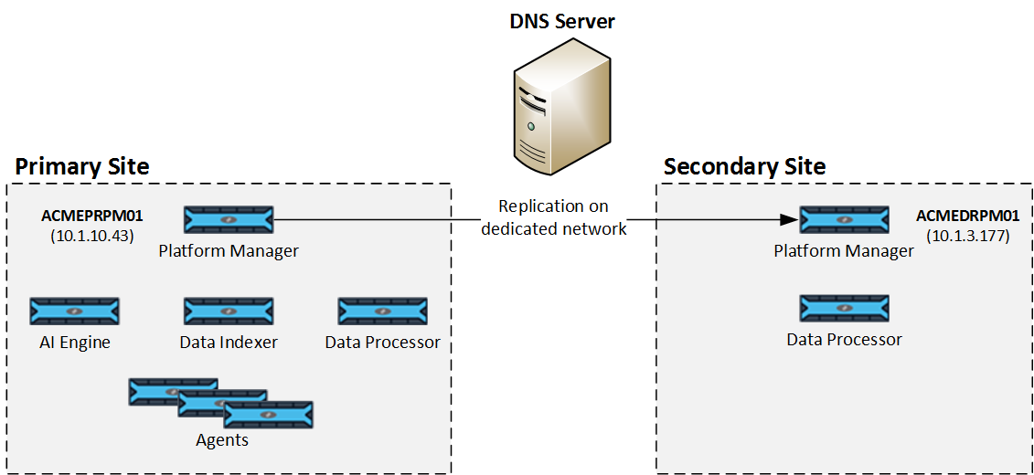 Install a LogRhythm Disaster Recovery Deployment