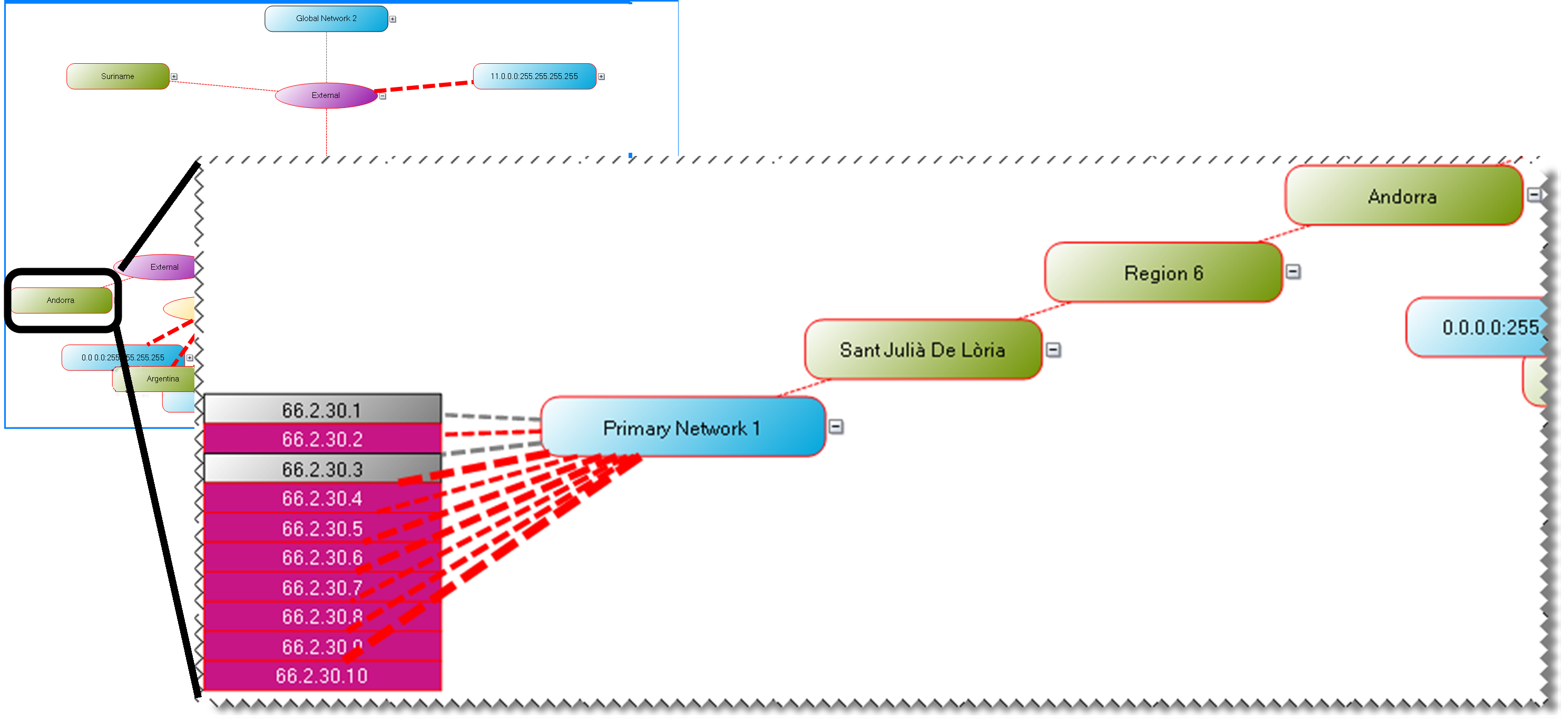 Work With Network Visualization Diagrams