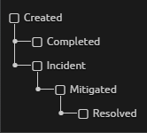 Case Status and Workflow