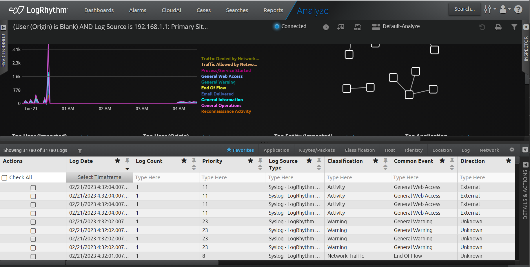 SecondLook - Web Console