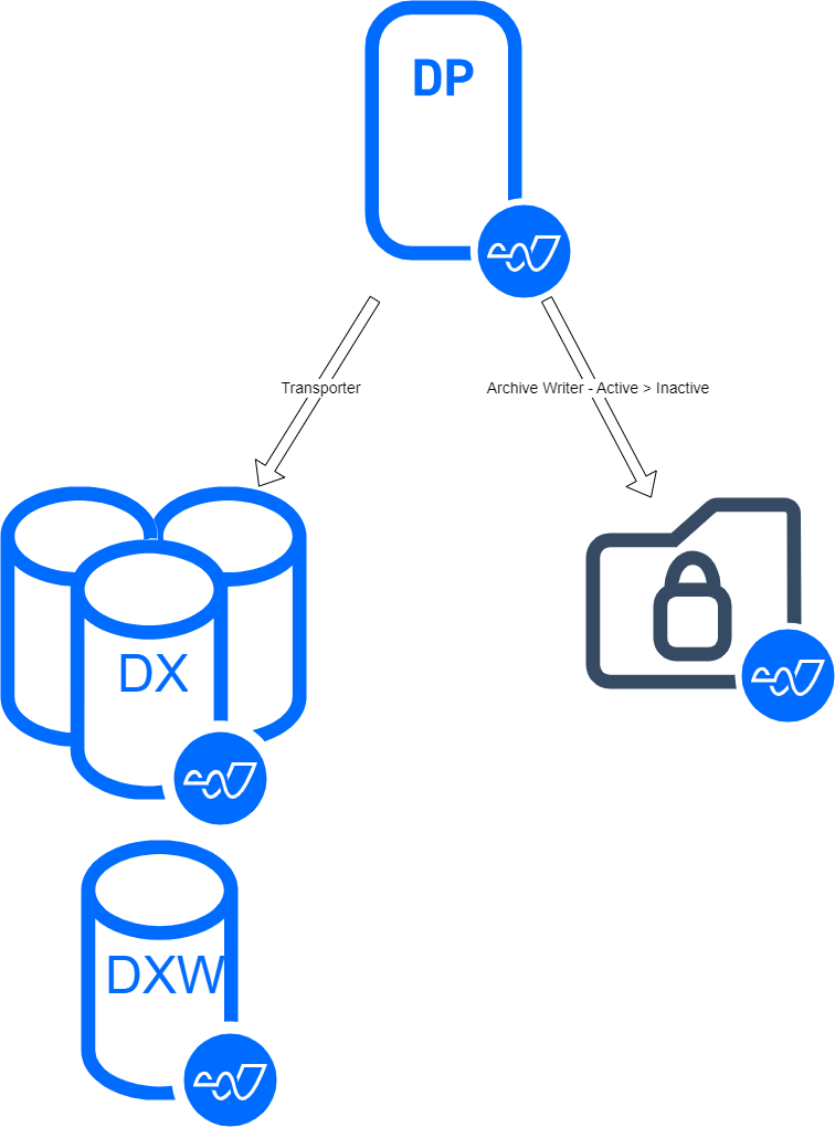 Search Tiers (Hot/Ultra-Warm/Warm/Cold)